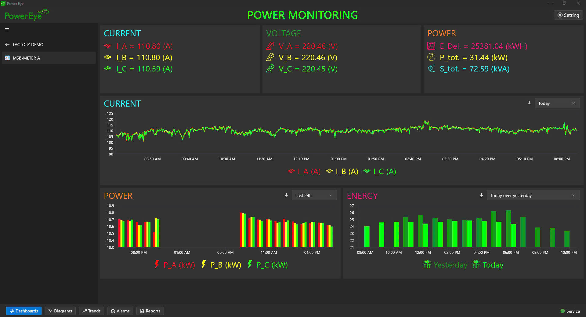 Power Eye - MTECVIET